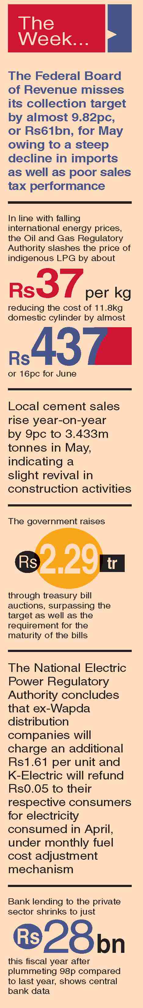 Dawn-ePaper | Jun 05, 2023