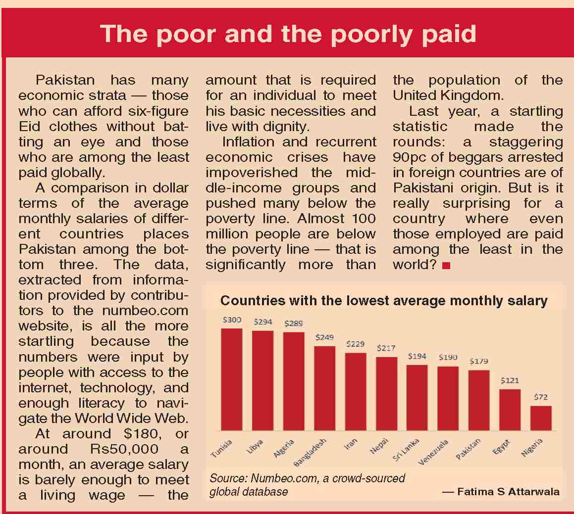 Dawn-ePaper | Apr 01, 2024 | The poor and the poorly paid