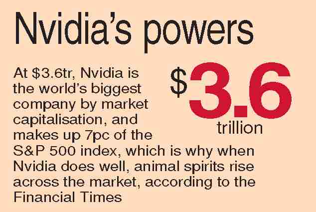 Dawn-ePaper | Nov 25, 2024 | Nvidia`s powers