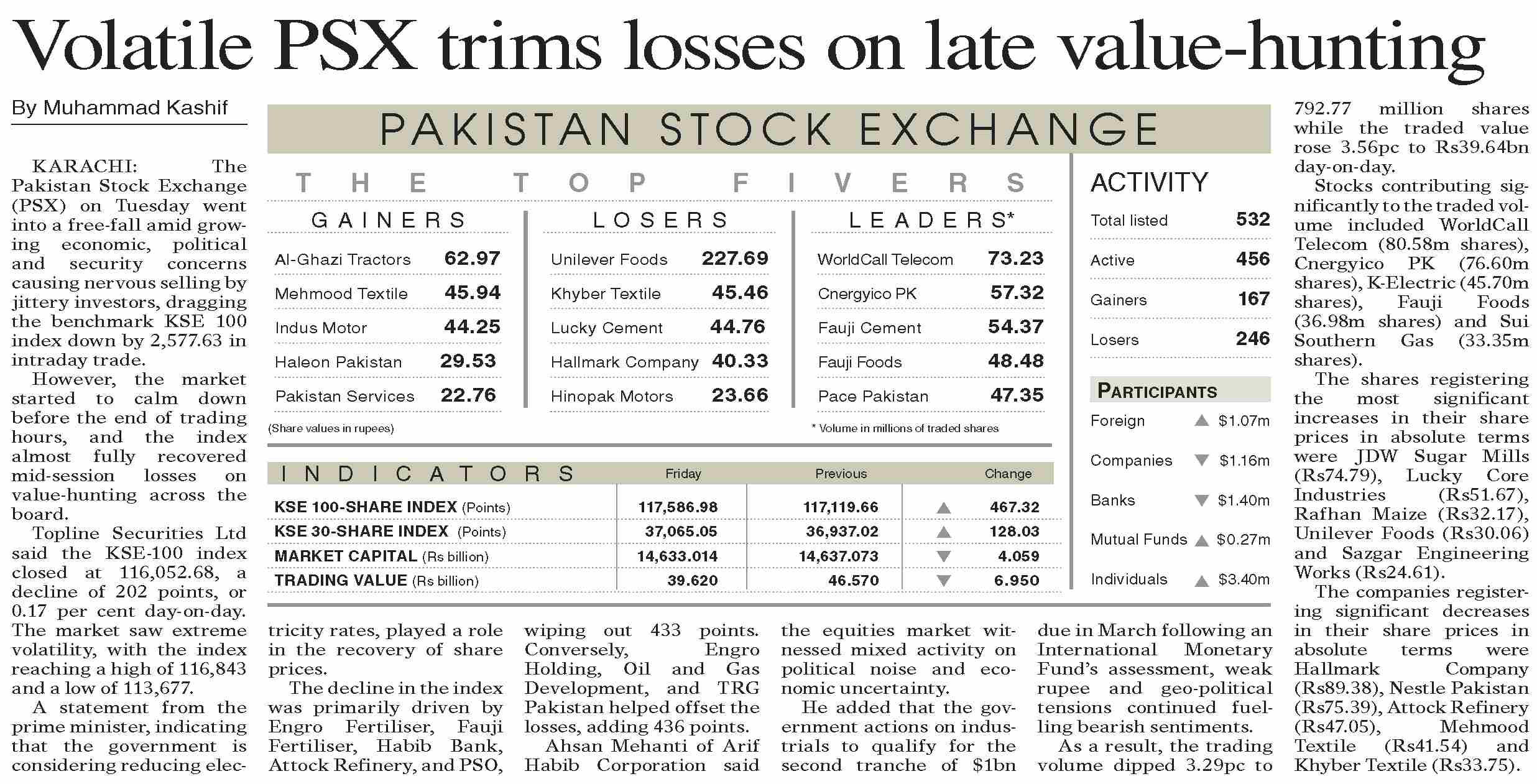 Dawn-ePaper | Jan 08, 2025 | Volatile PSX trims losses on late value ...