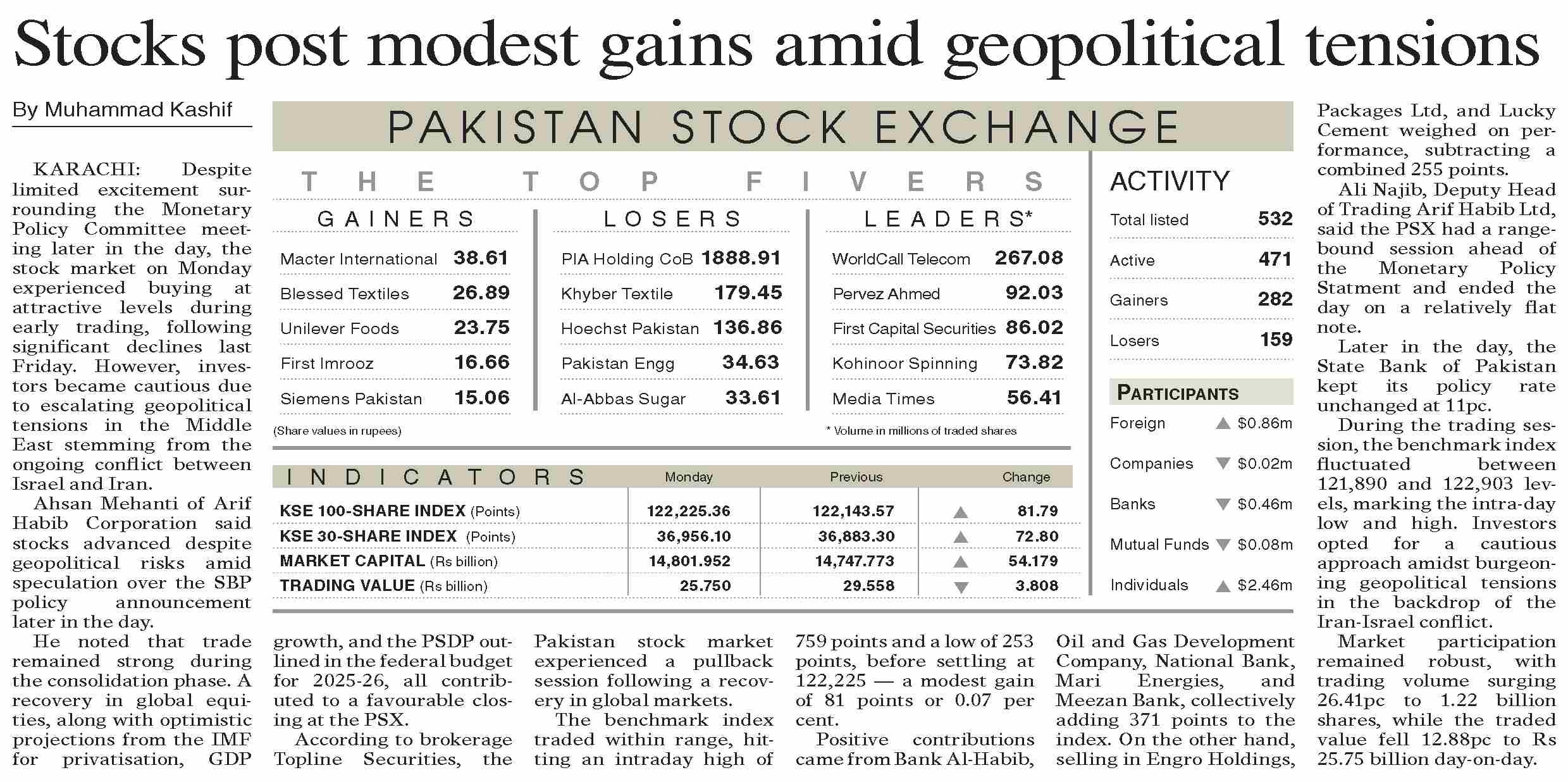 Dawn-ePaper | Jun 17, 2025 | Stocks post modest gains amid geopolitical ...